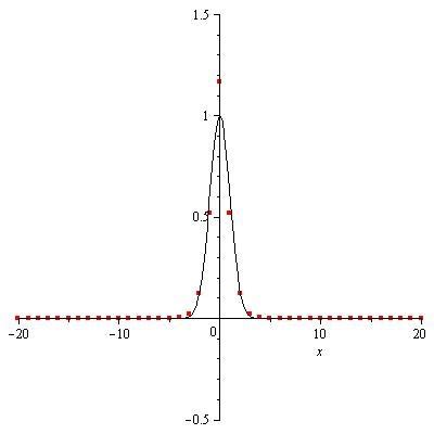 The Density Function Of G Download Scientific Diagram