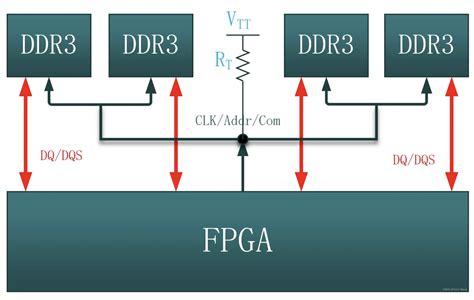 Ddr3 Leveling At Matthew Elmore Blog