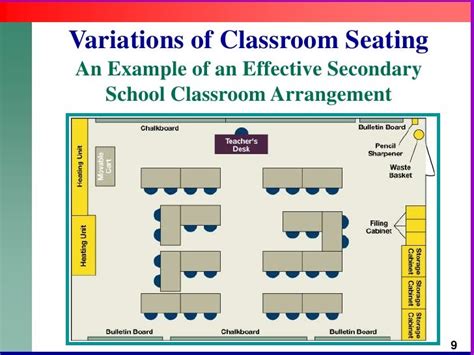 Classroom Management