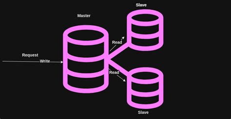 Database Replication A Quick Guide By Nagesh Jani Nov 2023 Medium Database Replication A Quick Guide By Nagesh Jani Nov 2023 Medium