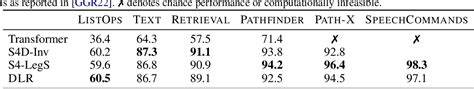 Table 4 From Simplifying And Understanding State Space Models With Diagonal Linear Rnns