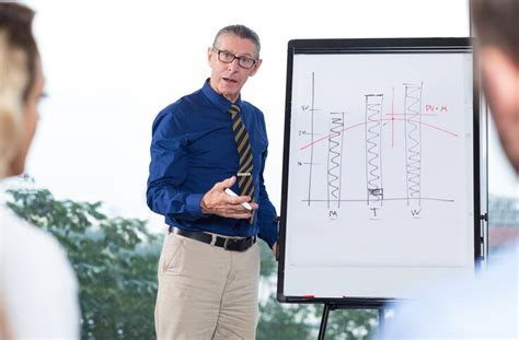 Driving Success Through Safe Principles A Deep Dive Into Pretty Agile