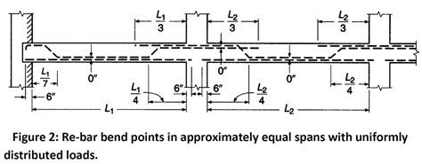 One Way Slab Design Simplified Online Design Of Concrete Structures