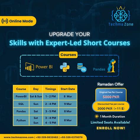 Techma Zone 🚀 Upgrade Your Data Skills With Expert Led Facebook