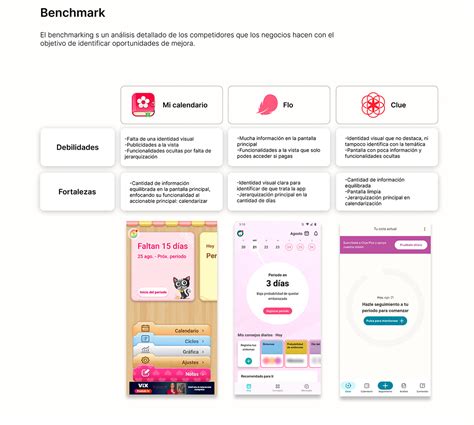 Period Tracker UX UI Case On Behance Period Tracker UX UI Case On Behance