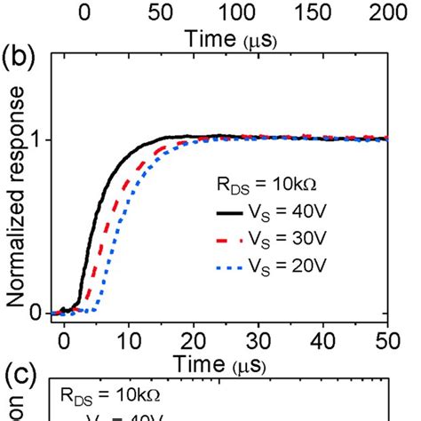 A The Normalized Transient Response As A Function Of Drain Resistance