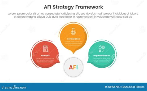 Afi Strategy Framework Infographic 3 Point Stage Template With Circle