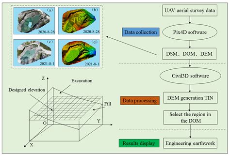 A Comparative Study Of A Typical Glacial Lake In The Himalayas Before And After Engineering