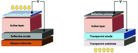 Schematic Structure Of Solar Cells Comprising Various Functional