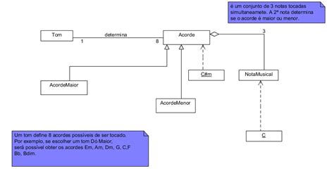 Arduino Stringless Guitar Modelagem De Domínio