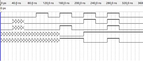 Github Lisianathiruselvanff Using Verilog