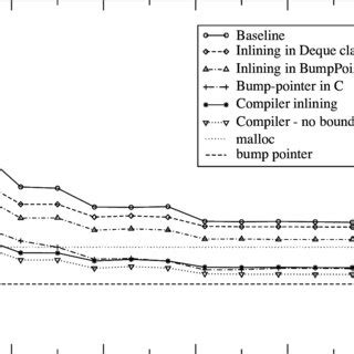 Garbage Collector Class Hierarchy Download Scientific Diagram