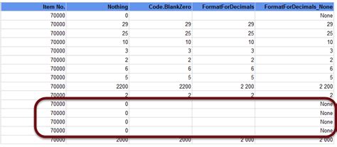 How Do I Implement BlankZero Or ReplaceZero In A Report Think About IT