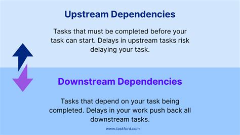 Project Dependencies Vs Constraints Whats The Difference