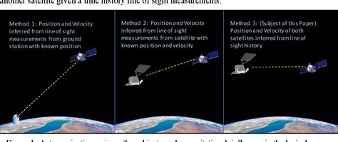 Figure 1 From An Autonomous Passive Navigation Method For Nanosatellite Exploration Of The