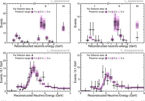 Figure 1 From Expanding Neutrino Oscillation Parameter Measurements In Nova Using A Bayesian