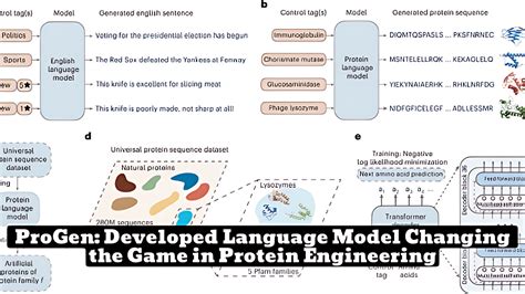 Revolutionizing Biotechnology Indian Researcher And Team Develop Progen