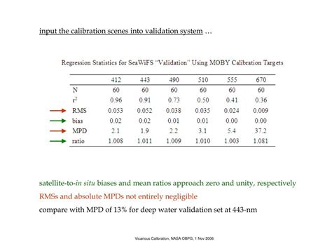 Ppt Nasas Operational Approach For The Vicarious Calibration Of