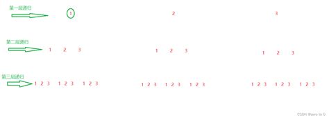 Leetcode 子集问题（c语言）leetcode 子集 Csdn博客