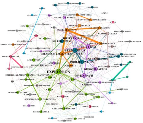 中国英文科技期刊推介 Cell Proliferation 知乎