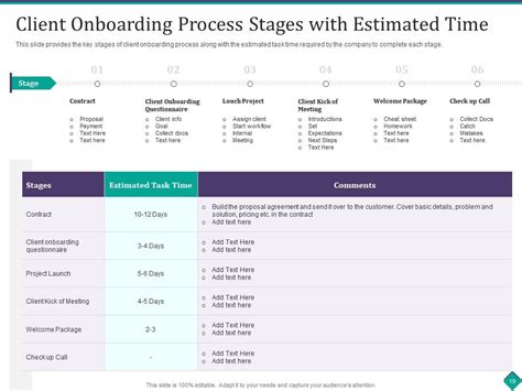 Customer Onboarding Process Optimization Powerpoint Presentation Slides Presentation Graphics