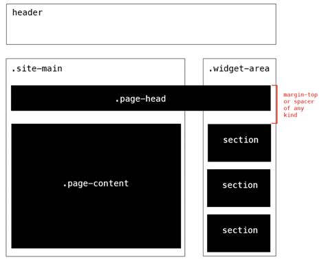 Css Grid Breakout For Page Title Stack Overflow