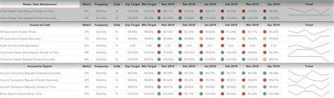 Solved How To Create Power Kpi Matrix View Using Dates As