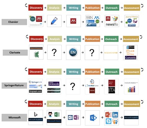 Open Science Infrastructure Petite encyclopédie de la science ouverte Small encyclopedia of