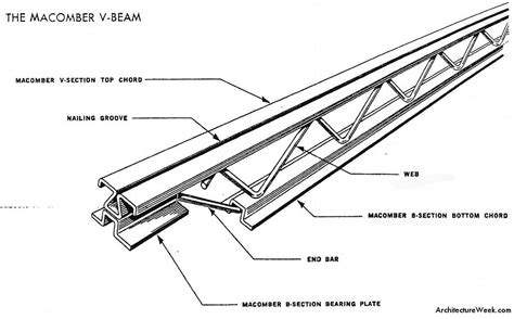 Steel Joist Panel Point At Tabitha Newkirk Blog