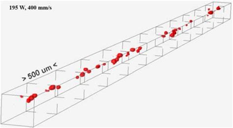Figure 7 From Predicting The Porosity In Selective Laser Melting Parts Using Hybrid Regression