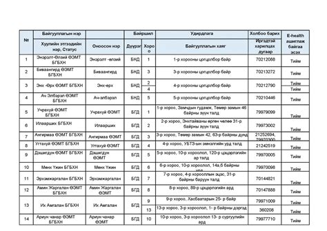 Энэ сарын 17 ноос эмнэлгийн хуудас буюу листийг ЦАХИМААР олгоно