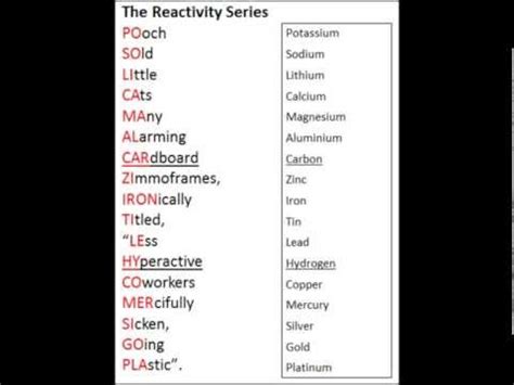 How To Remember The Chemistry Reactivity Series Mnemonic