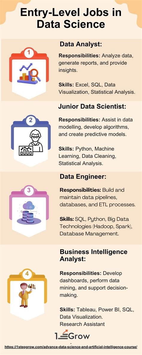 58 Data Science Ideas Data Science Data Science Learning Learn