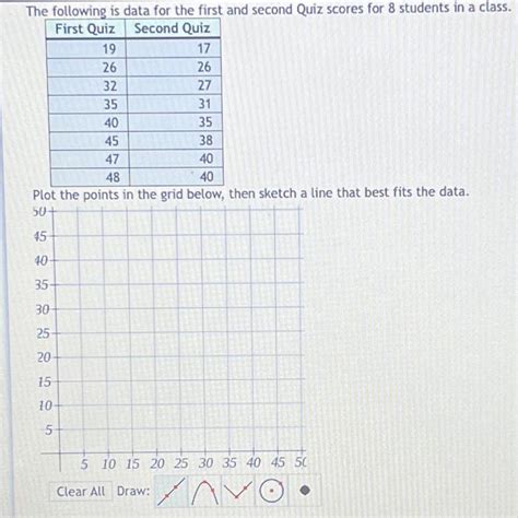 Solved Plot The Points In The Grid Below Then Sketch A Line Chegg Com