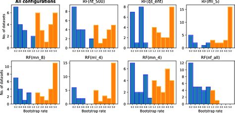 Figure 1 From Bootstrap Sampling Rate Greater Than 10 May Improve Random Forest Performance