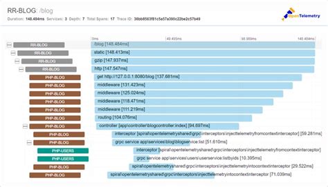 Spiral Framework Roadrunner Power Up Your Php App