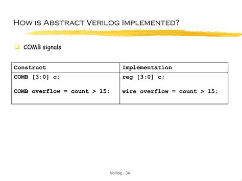Ppt So You Think You Want To Write Verilog Powerpoint Presentation