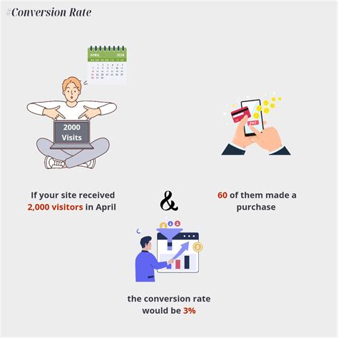 Sabri Aouani On Linkedin Dataanalytics Kpi Conversionrate Datafam Marketingmetrics