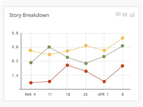 What Is A Multiple Line Chart Multiplication Chart Printable