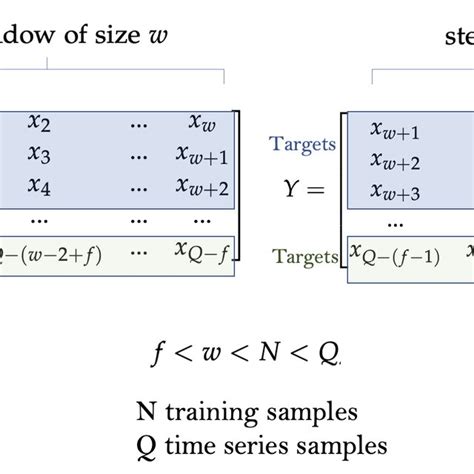 Data Partitioning From 6 Download Scientific Diagram