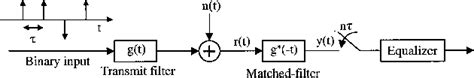 figure 2 from exploiting faster than nyquist signaling semantic scholar