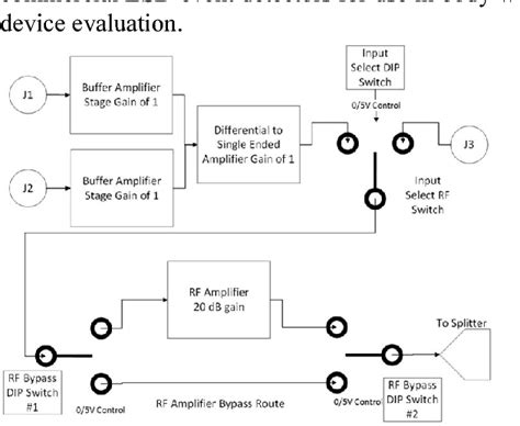 Figure 2 From An Esd Demonstrator System For Evaluating The Esd Risks