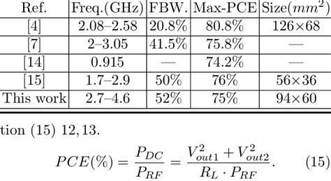 Comparison The Suggested Rectifier And Related Designs Download Scientific Diagram