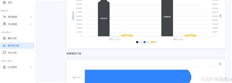 基于python大数据的口红商品分析与推荐系统 阿里云开发者社区