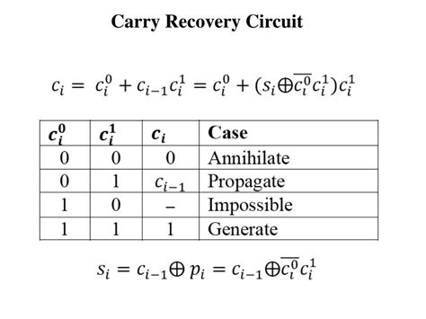 ppt conditional sum adders and parallel prefix network adders fpga