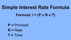 Interest Rates Formula Accountings Hub
