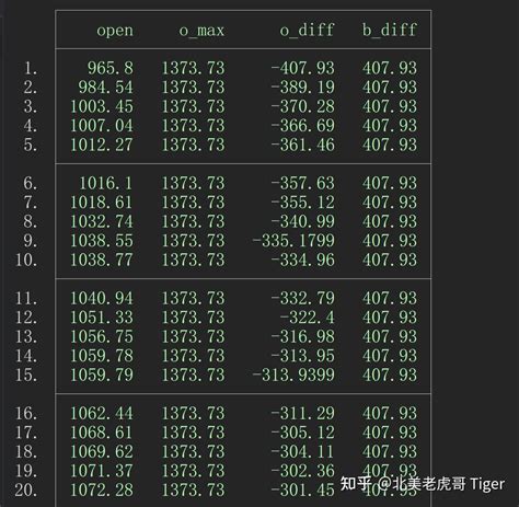 Stata 实战手册 · 第二章 数据处理 · 第一节 创建变量 —— N 和 N 知乎
