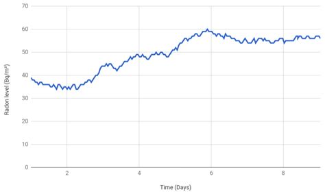 Esp8266 With Wifi Enabled Vs Esp8266 With Wifi Disabled Download