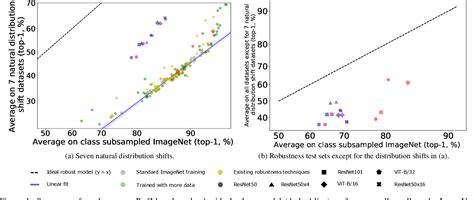 Benchmarking Zero Shot Robustness Of Multimodal Foundation Models A