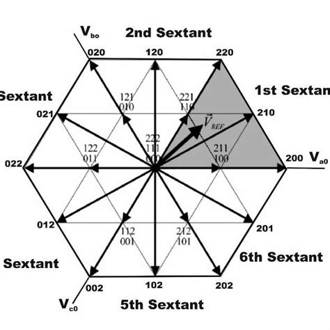 Simulink Model Of Shunt Active Power Filter 3 Based On Svpwm Technique Download Scientific
